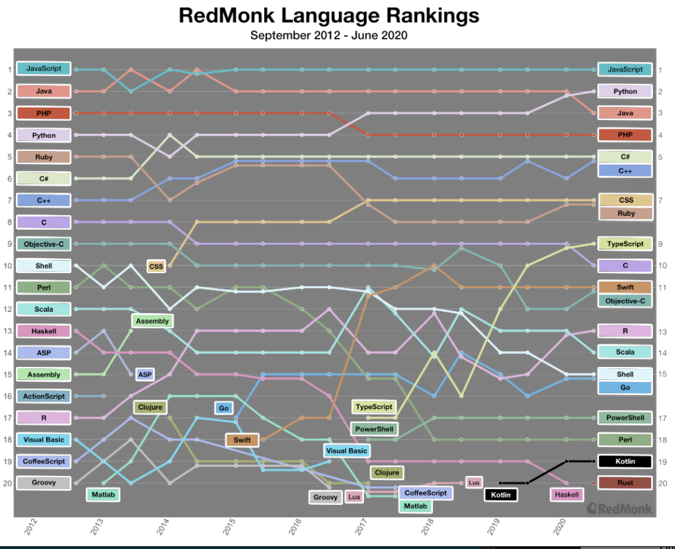 Top Things to Consider When Modernizing and Transforming Legacy AS/400 ...
